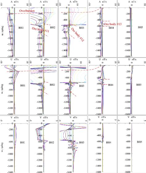 Figure 4 From Validation Data Of Parallel 3d Surface Borehole Electromagnetic Forward Modeling