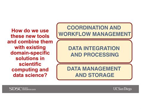 a workflow driven discovery and training ecosystem for distributed