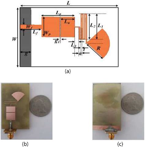 Figure 2 From A Compact Zeroth Order Resonating Wideband Antenna With