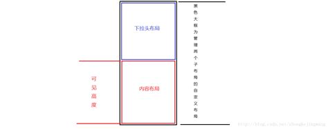 Android自定义控件实战——下拉刷新控件终结者：pulltorefreshlayout Csdn博客