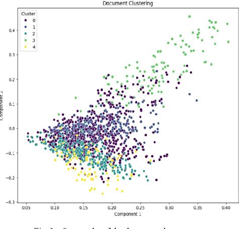 Figure 1 From A Novel Integration Of Hierarchical Clustering And