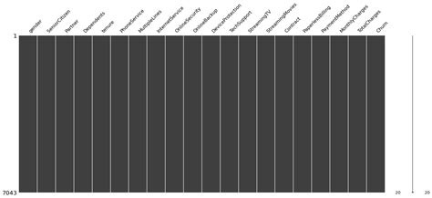 Github Udit1294customer Churn Prediction