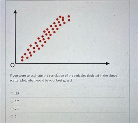 Solved O If You Were To Estimate The Correlation Of The Chegg
