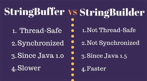 Ayisha Aghayeva Linkedin‘de String Vs Stringbuilder Vs Stringbuffer