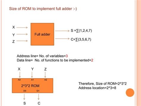 Read Only Memory Ppt