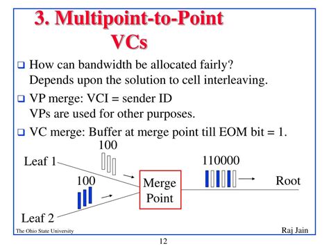 Ppt Multipoint Abr Connections Over Atm Recent Research Results