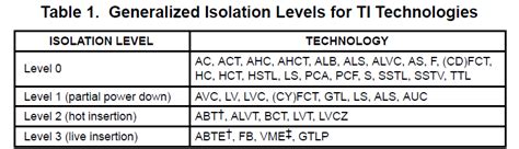 Hot Insertion And Voltage Level Translation Logic Forum Logic TI E2E Support Forums