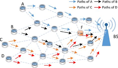Figure 1 From An Adaptive Multipath Routing Method Based On Improved Ga