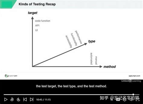 Test Automation With Python 1 Introduction To Automated Testing 知乎
