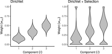 Figure 1 From Integrating Biological Knowledge In Kernel Based Analyses Of Environmental