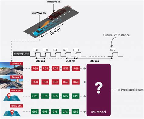 Challenges Deepsense