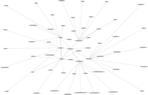 Writing A Simple Web Spider Using Command Line Tools In Linux William J Turkel