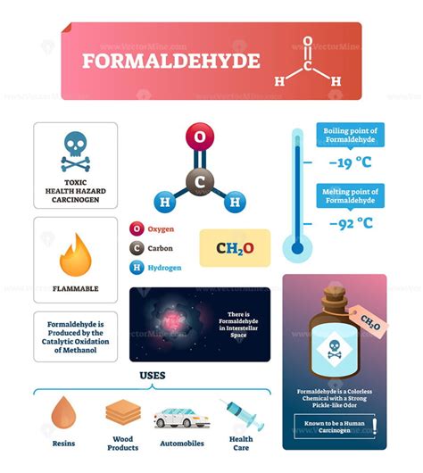 Formaldehyde Vector Illustration Vectormine