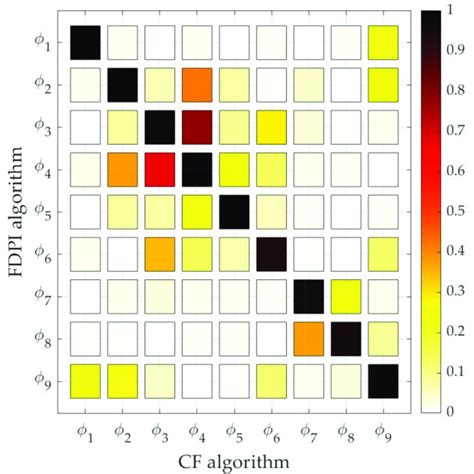 Mac Matrix Computed By Comparing The Mode Shapes Estimated Through The