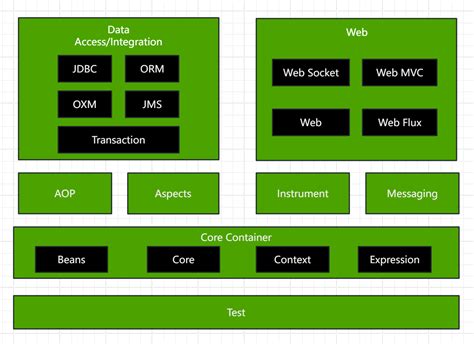 Spring开篇 Liu Zijians Blog