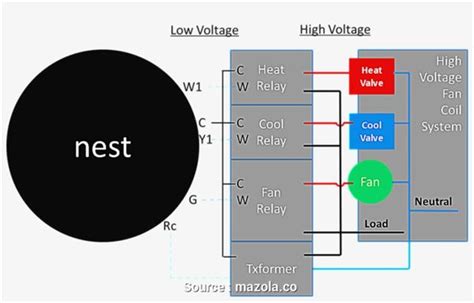 Thermostat Wiring Color Code