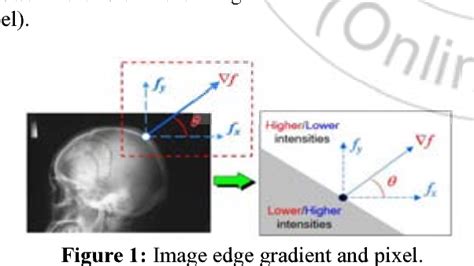 figure 1 from theoretical overview of basic image edge detectors