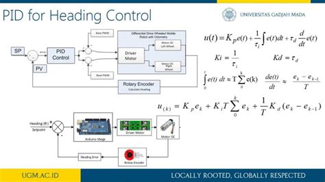 Mobile Robot Menara Ilmu Otomasi Sv Ugm