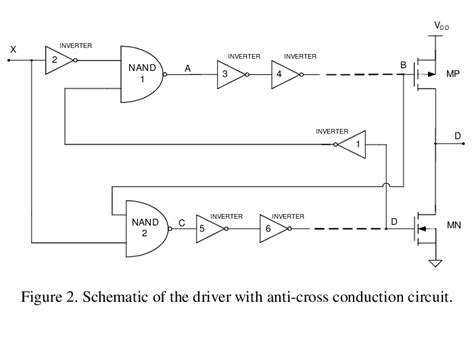 Relationship Between Number Of Stages And Propagation Delay Download Scientific Diagram