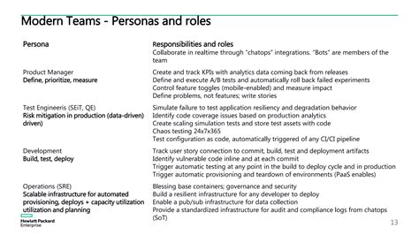 Cloud Native Application Lifecycle Management PPTX Cloud Computing Internet