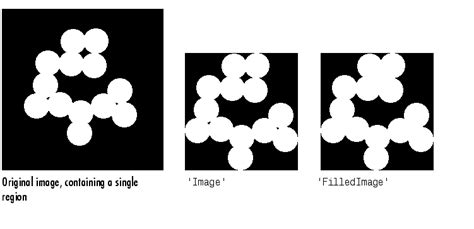 Regionprops Image Processing Toolbox