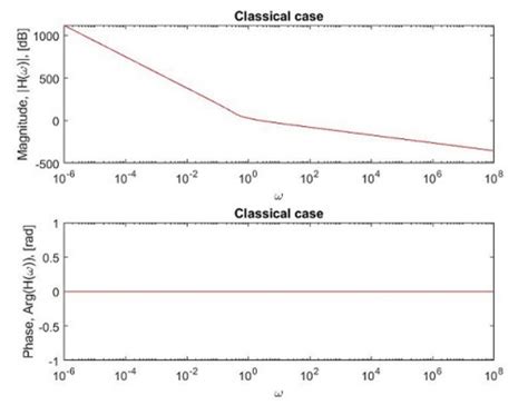 Piecewise Differential Equations Theory Methods And Applications