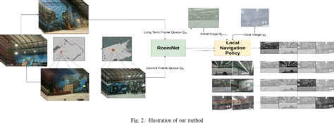 Figure 2 From Sparse Image Based Navigation Architecture To Mitigate