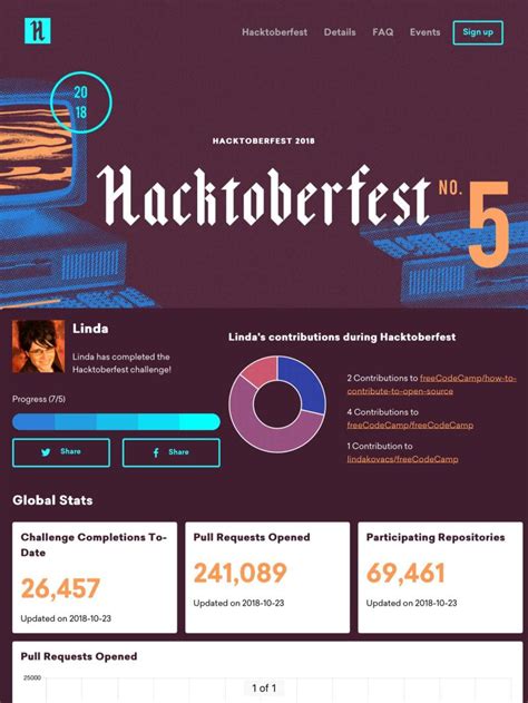 Linda Kovacs On Linkedin Hacktoberfest Digitalocean Github Freecodecamp