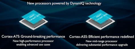 Arm Says Its New Cortex A75 Cortex A55 Chips Are Optimized For Ai And Machine Learning Liliputing