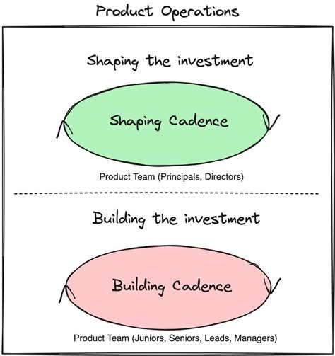 The Triangle Offense On Linkedin I Love To Talk Operations Its A