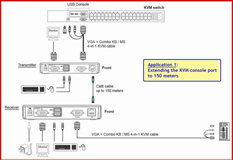 Cyberview VGA USB CAT KVM Extender CV S