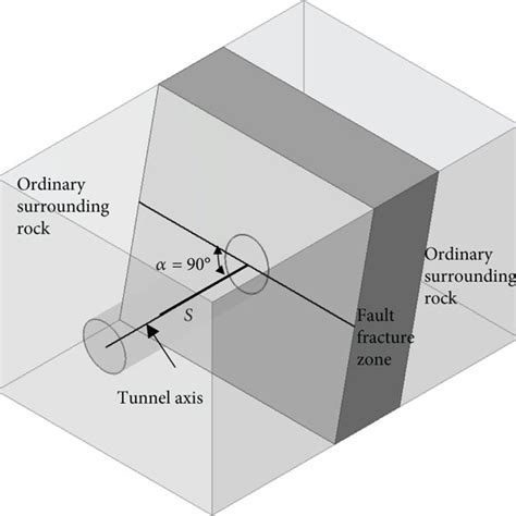 The Tunnel Axis Is Orthogonal To The Fault Zone Download Scientific