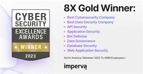 Andres Moore On Linkedin Cybersecurity Leader Datasecurity