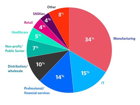 Modern Erp Vs Legacy Erp Systems Comparison Guide Dynamics Square