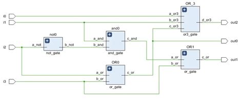 Vhdl Code For A Priority Encoder All Modeling Styles