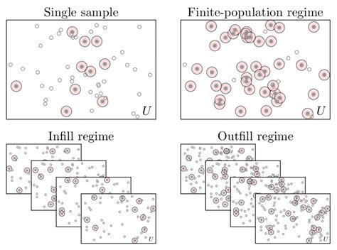 Illustration Of The Sampling Mechanism For The Binomial Model And The Download Scientific