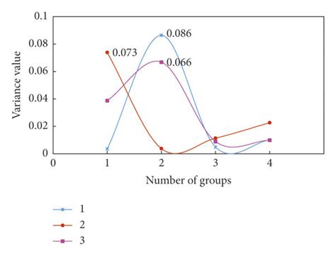 Two Dimensional Entropy Maximum Variance Analysis Of Samples From The