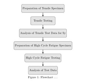 Diagrams Not Able To Centre Tikz Picture TeX LaTeX Stack Exchange