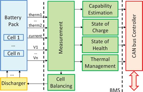 Bms System Diagram Wiring Diagram