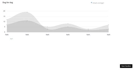 Linechart Codesandbox