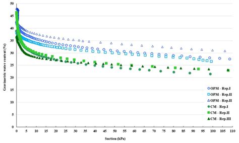 SOIL Metrics Effects Of Innovative Long Term Soil And Crop Management On Topsoil Properties