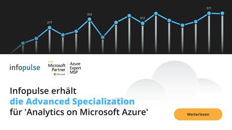 Advanced Specialization Für Analytics On Microsoft Azure