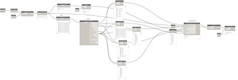 merging combining shared parameters txt files into one revit dynamo