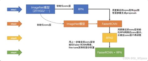 Faster Rcnn Qanda超全总结faster Rcnn多尺度 Csdn博客