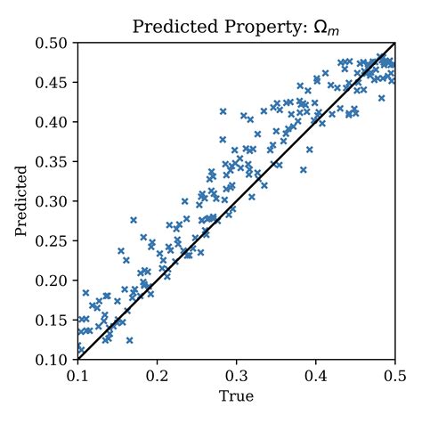 Unsupervised Resource Allocation With Graph Neural Networks Astro