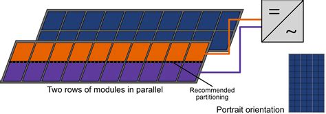 Project Design Shadings Electrical Shadings Module Strings Partition In Strings Of Modules