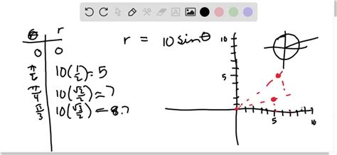 SOLVED Graph The Polar Equation In Problems 17 And 18 In A Polar Coordinate System Using Point