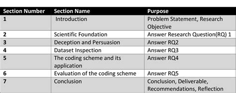Figure 1 From A Systematic Method To Execute Simulated Phishing Tests Semantic Scholar