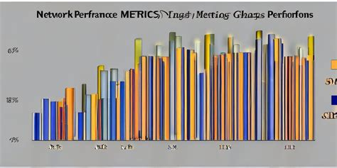 Exploring The Impact Of Qos And Qoe On Telecom Service Satisfaction