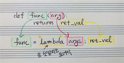 파이썬 람다 lambda 람다시리즈 1부